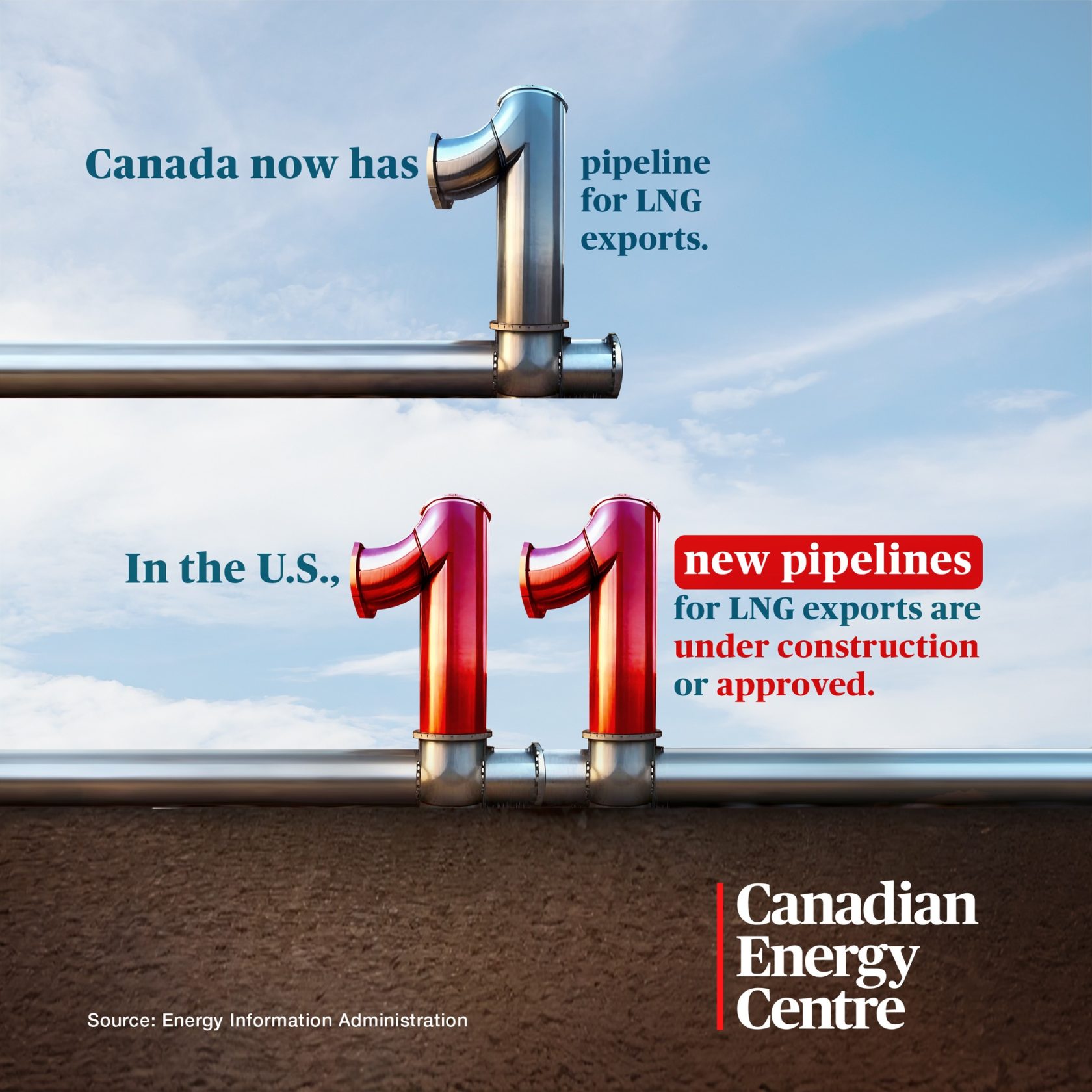 GRAPHIC: Canada now has 1 pipeline for LNG exports - Canadian Energy Centre
