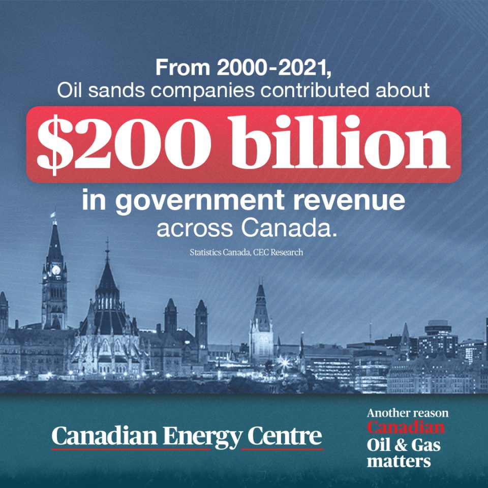 GRAPHIC: From 2001-2021 Oil sands companies contributed about $200 ...
