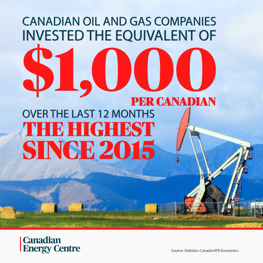 GRAPHIC: Canadian oil and gas companies invested the equivalent of ...