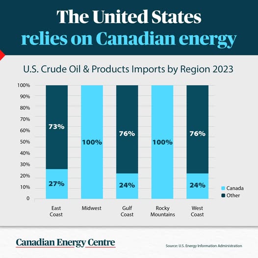 GRAPHIC: The United States relies on Canadian energy - Canadian Energy ...