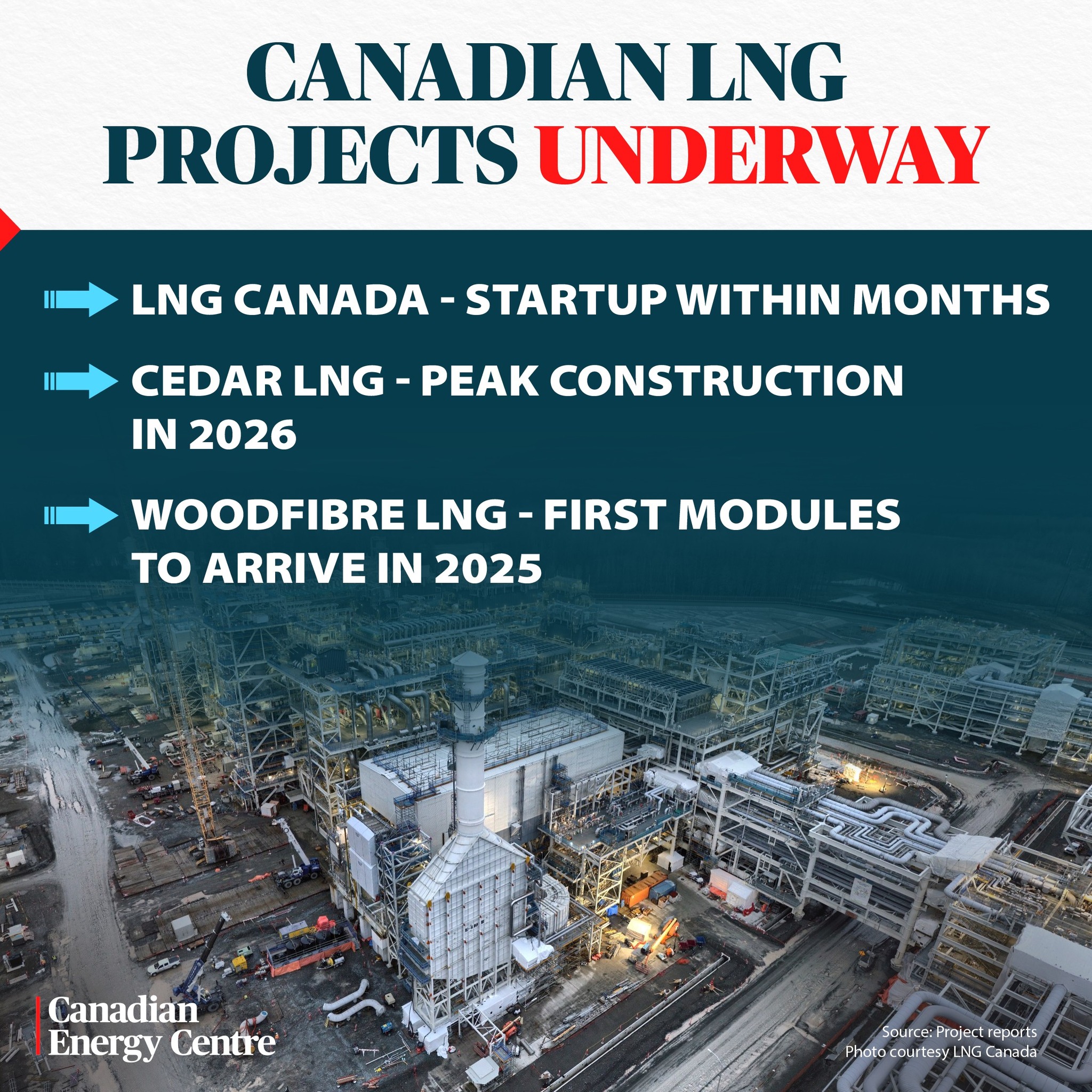 GRAPHIC: Canadian LNG projects underway - Canadian Energy Centre