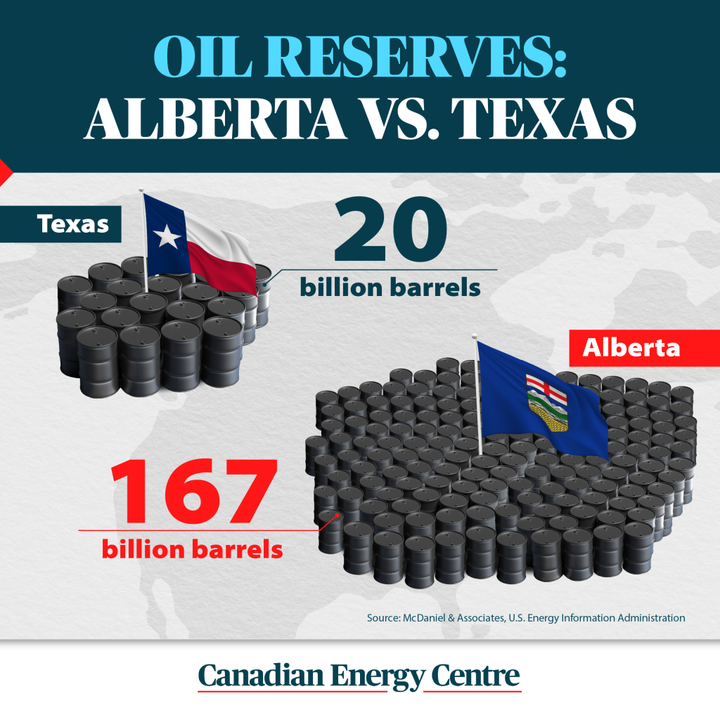 GRAPHIC: Oil Reserves: Alberta vs. Texas - Canadian Energy Centre