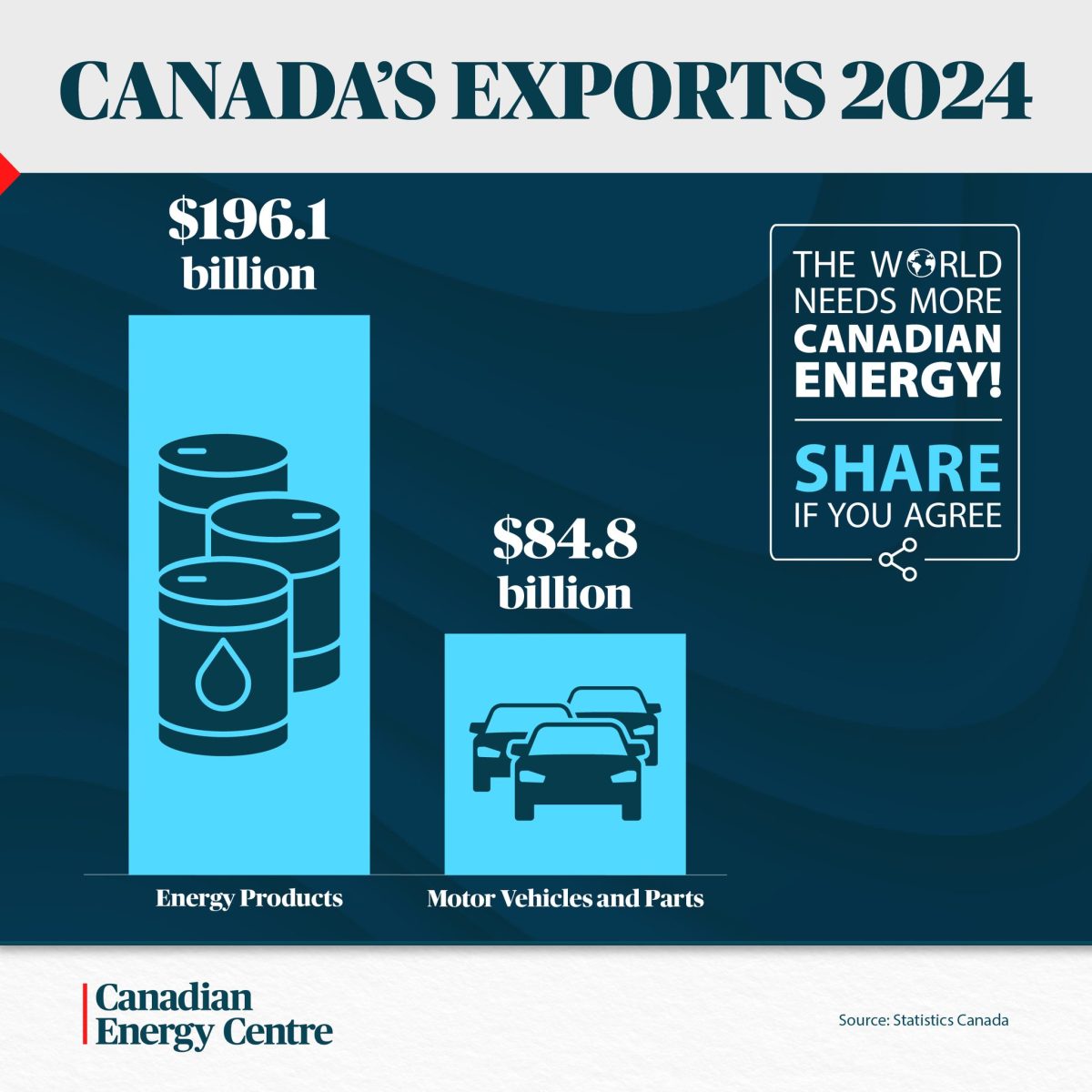 GRAPHIC: Canada's exports 2024 - Canadian Energy Centre