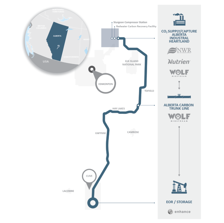 Inside Clive, a model for reducing emissions while adding value in Alberta