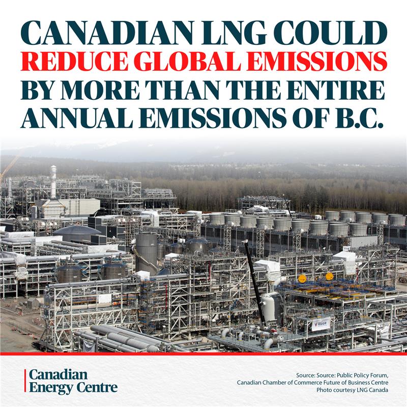 GRAPHIC: Canadian LNG could reduce global emissions by more than the ...