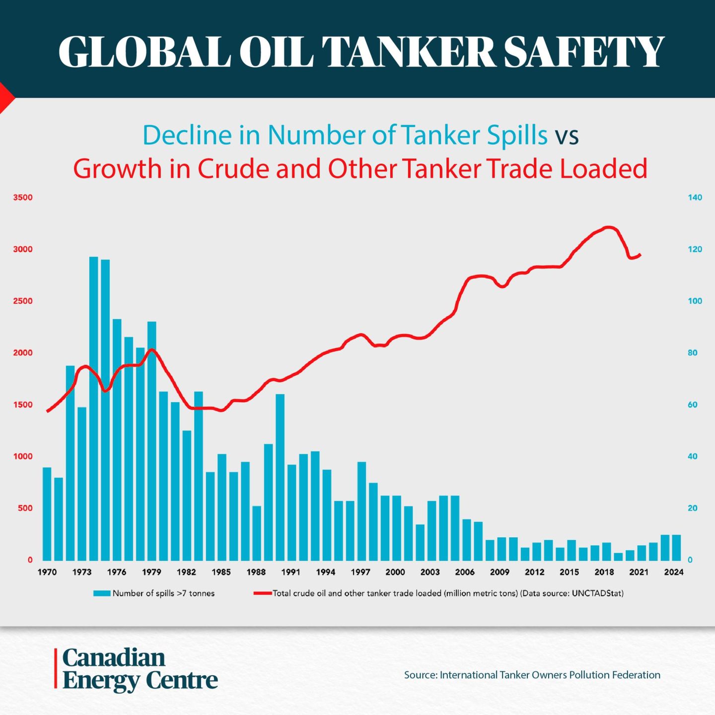 GRAPHIC: Global oil tanker safety - Canadian Energy Centre