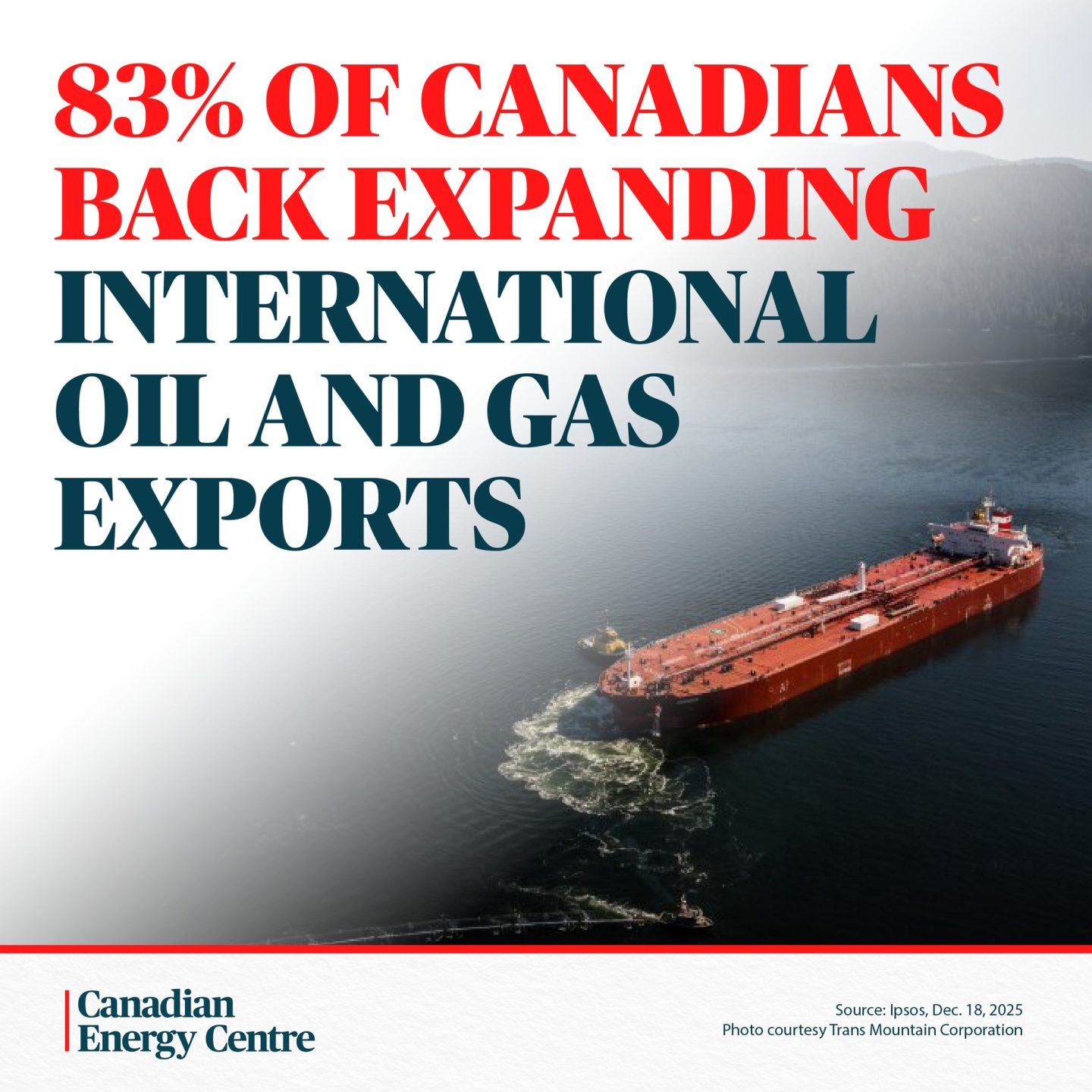 GRAPHIC: 83% of Canadians back expanding international oil and gas ...