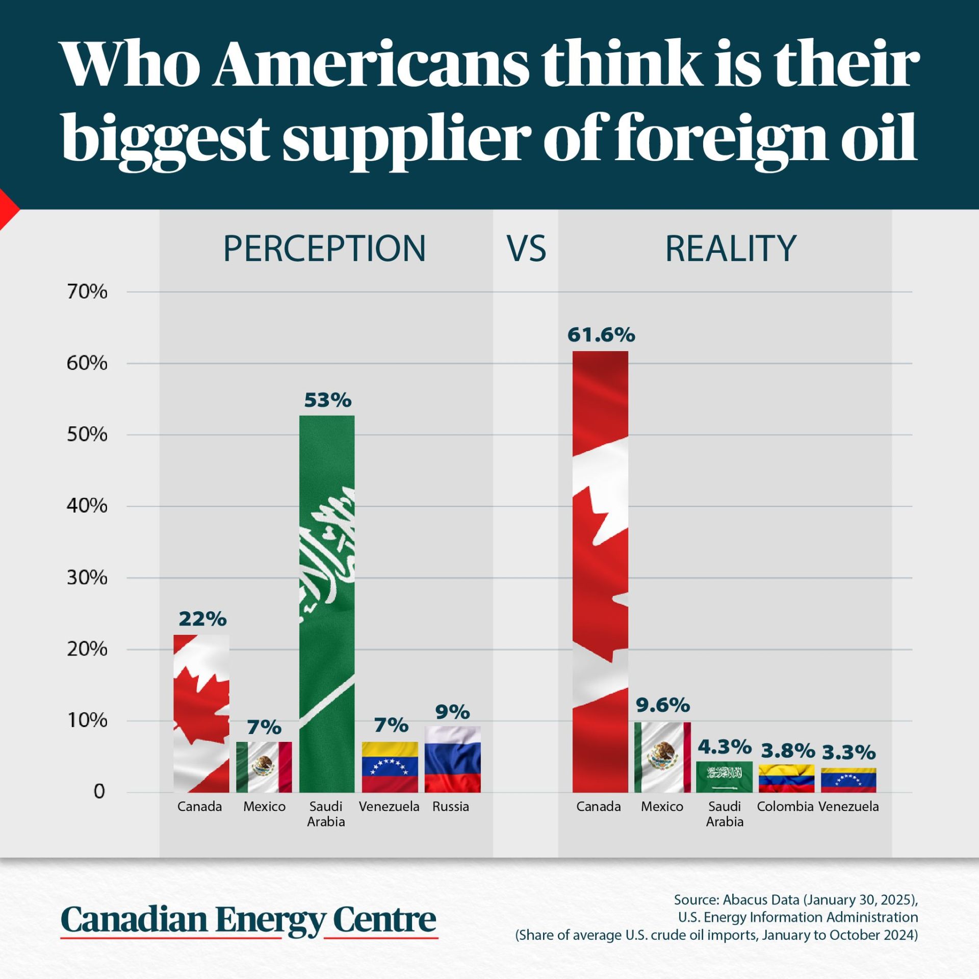 Strengthening U.S. ties a top priority for Canada’s energy future | BOE ...